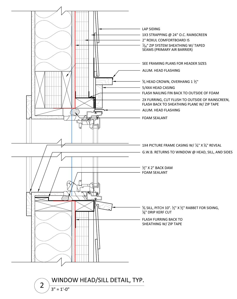 Thermal and Moisture Control Layers - GreenBuildingAdvisor