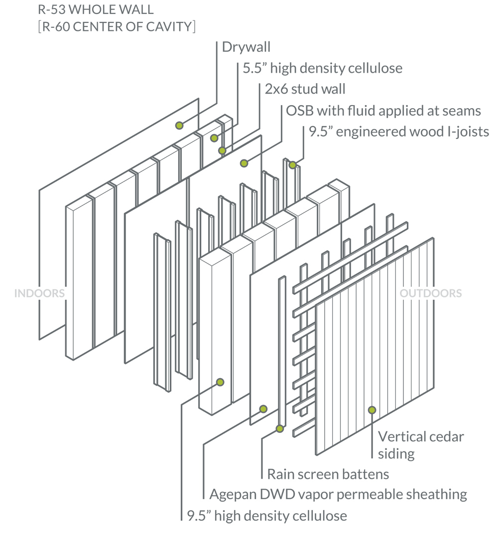 High-Performance Walls, Part 2 - GreenBuildingAdvisor