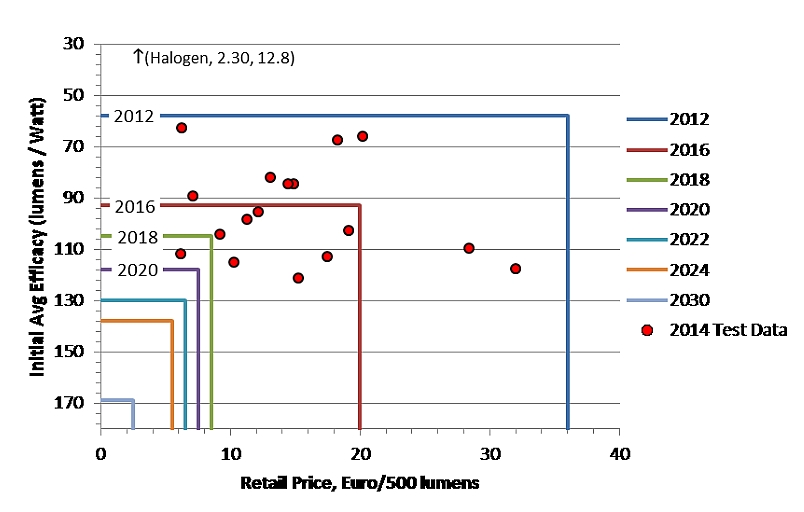 LED Filament Bulbs - GreenBuildingAdvisor