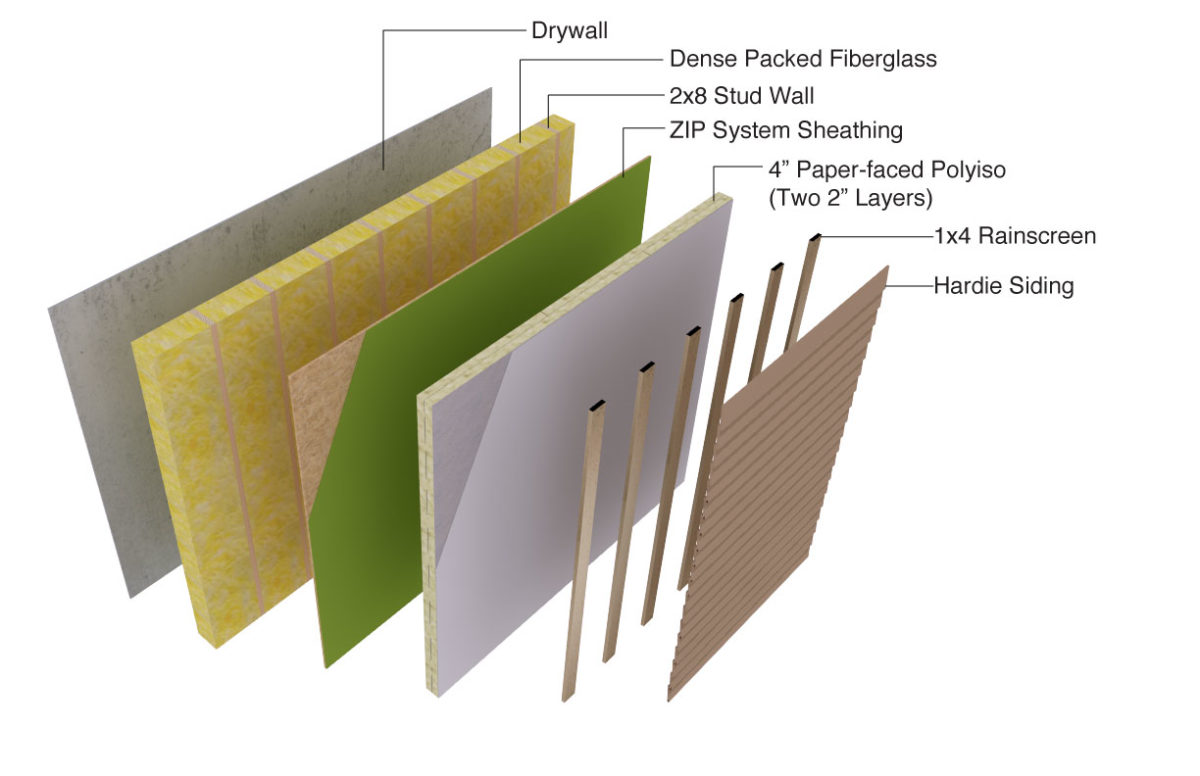 Five Different High-R Walls - GreenBuildingAdvisor