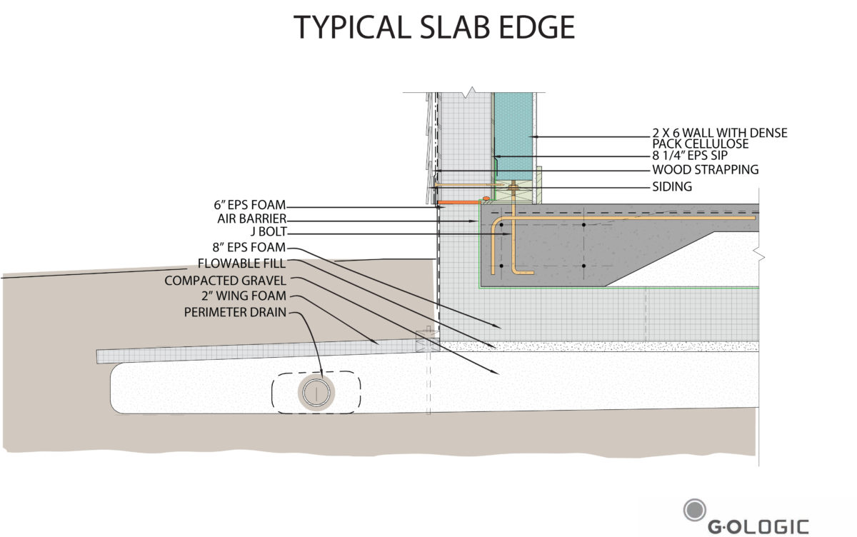 Foundations — Part 1 - GreenBuildingAdvisor