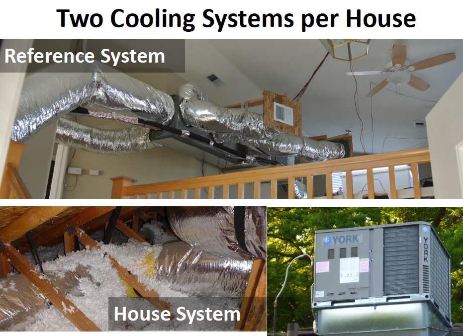 California Study Shows Big Savings in Home Energy Retrofits ...