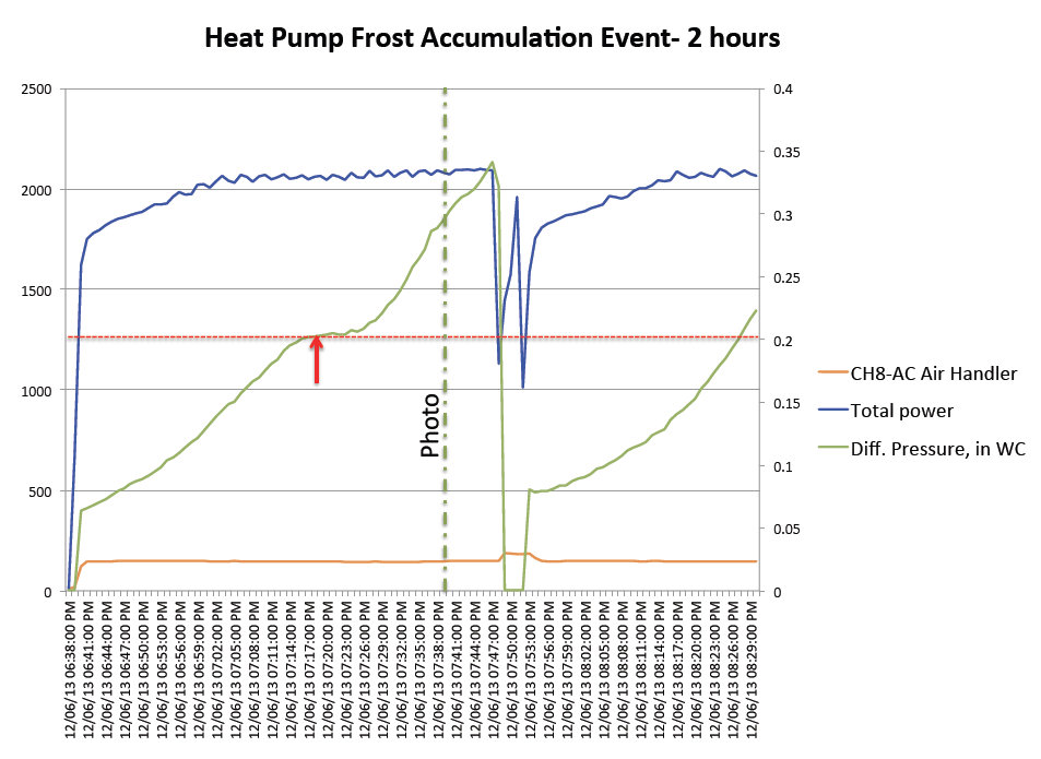How to Make Your Dumb Heat Pump Defrost Intelligent - GreenBuildingAdvisor