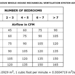 An Overview of the 2012 Energy Code - GreenBuildingAdvisor
