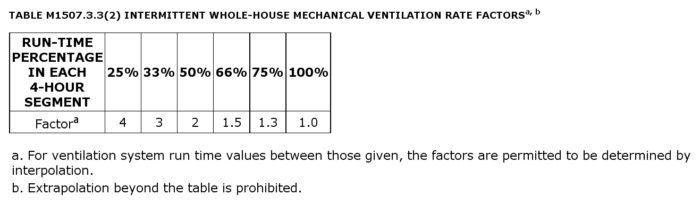 An Overview of the 2012 Energy Code - GreenBuildingAdvisor