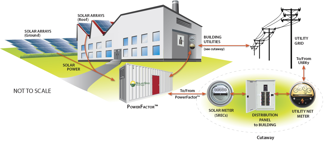 Solar Energy Can Make the Grid More Resilient - GreenBuildingAdvisor