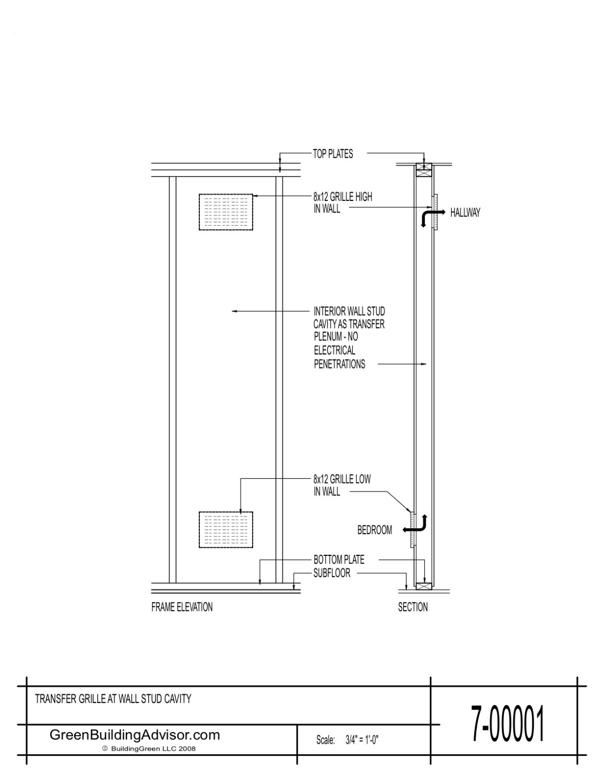 Return to Sender – HVAC Return Pathway Options - GreenBuildingAdvisor