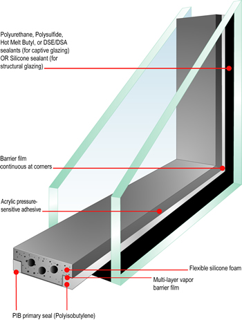 Window Performance 4 — Dealing with Edge Losses - GreenBuildingAdvisor
