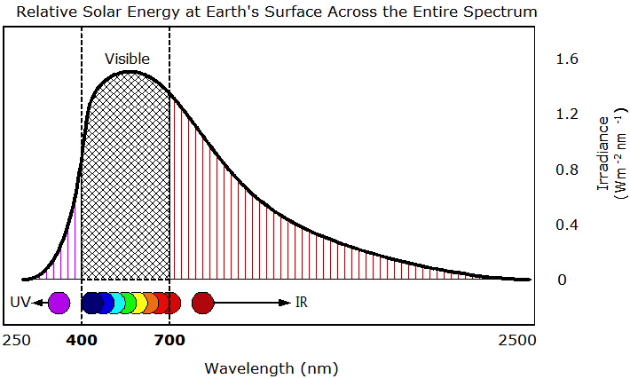 Whether Wood Weathers - GreenBuildingAdvisor