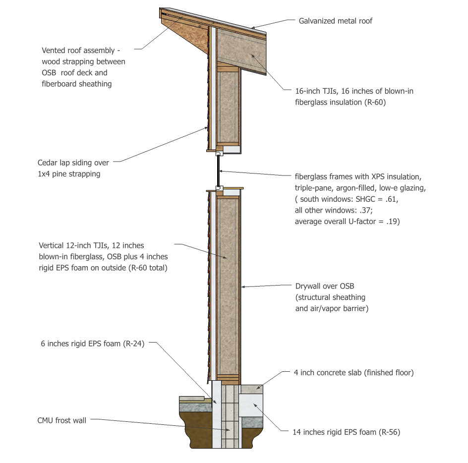 The First U.S. Passive House Shows That Energy Efficiency Can Be ...