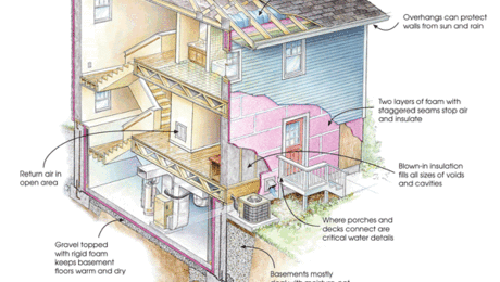 The Building Envelope - GreenBuildingAdvisor