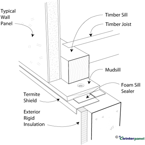SIP Timber Sill Detail - GreenBuildingAdvisor