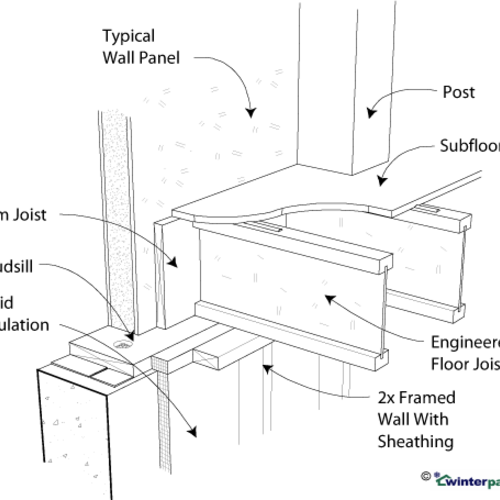 SIP Panel Attachment at Sill - GreenBuildingAdvisor