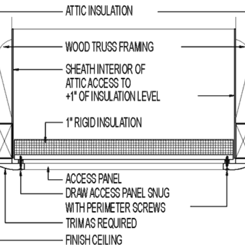 Air sealing at attic hatch // finish screws - GreenBuildingAdvisor