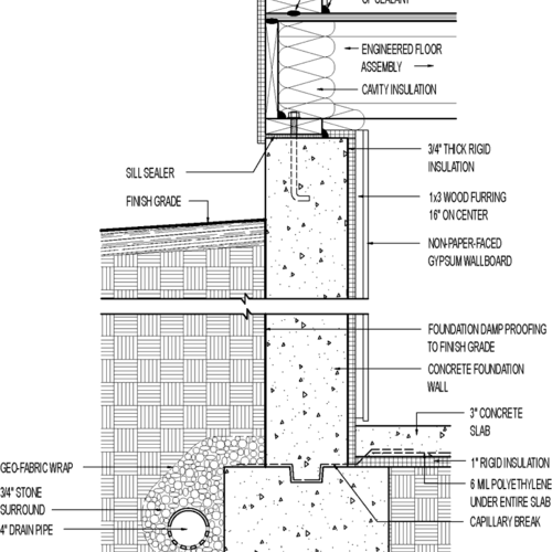 2x2 Furring Strip Method For Finishing A Foundation Wall Basements