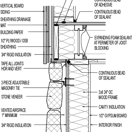 Wall section // vertical board siding // above stone veneer // 3/4 ...
