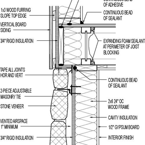 Wall section // vertical board siding // above stone veneer // 3/4 ...