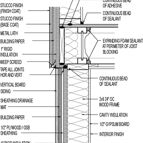 Wall section // stucco exterior // above vertical board siding // 1 ...