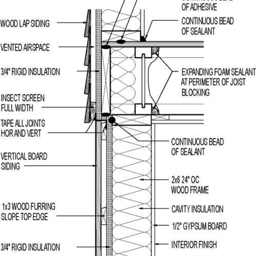 Wall section // wood lap siding // above vertical board siding // 3/4 ...