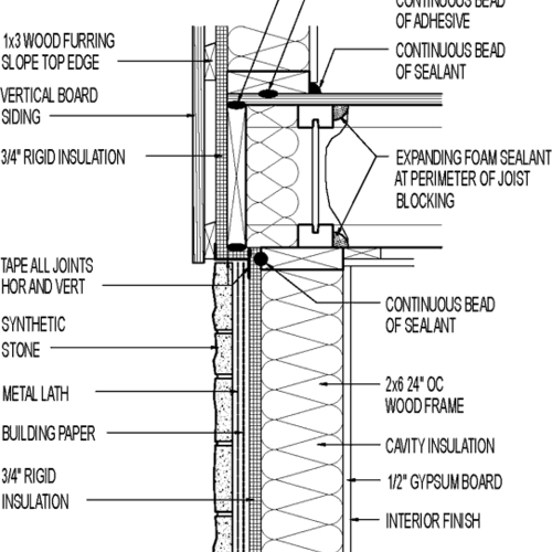 Wall section // vertical board siding // above synthetic stone // 3/4 ...