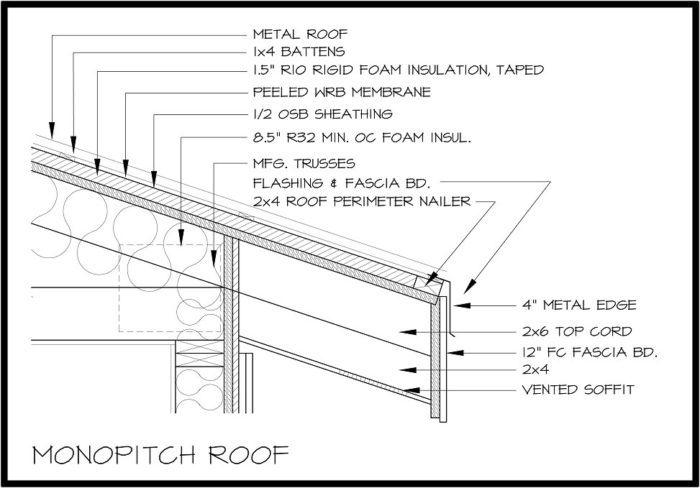 Downsides to a shed roof? (a.k.a. monopitch / skillion / lean-to roof ...