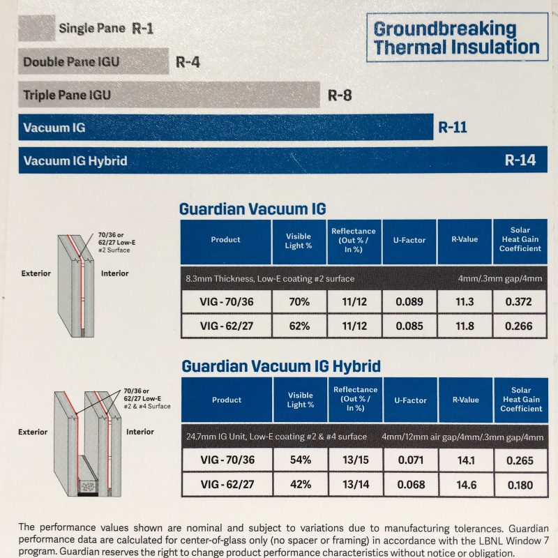 R-10 Vacuum-Insulated Glazing - GreenBuildingAdvisor