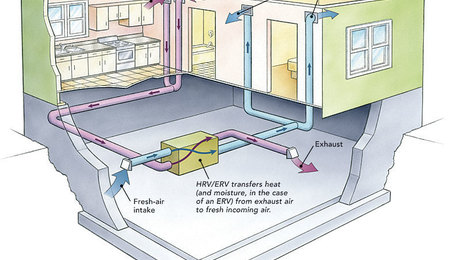 Ducting HRVs and ERVs - GreenBuildingAdvisor