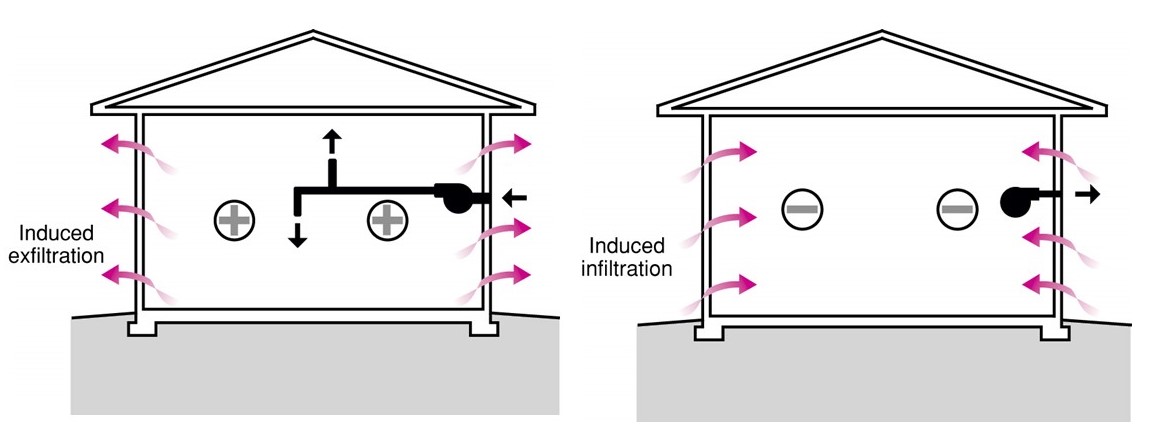 How to Look at a House like a Building Scientist (Part 2: Heat ...