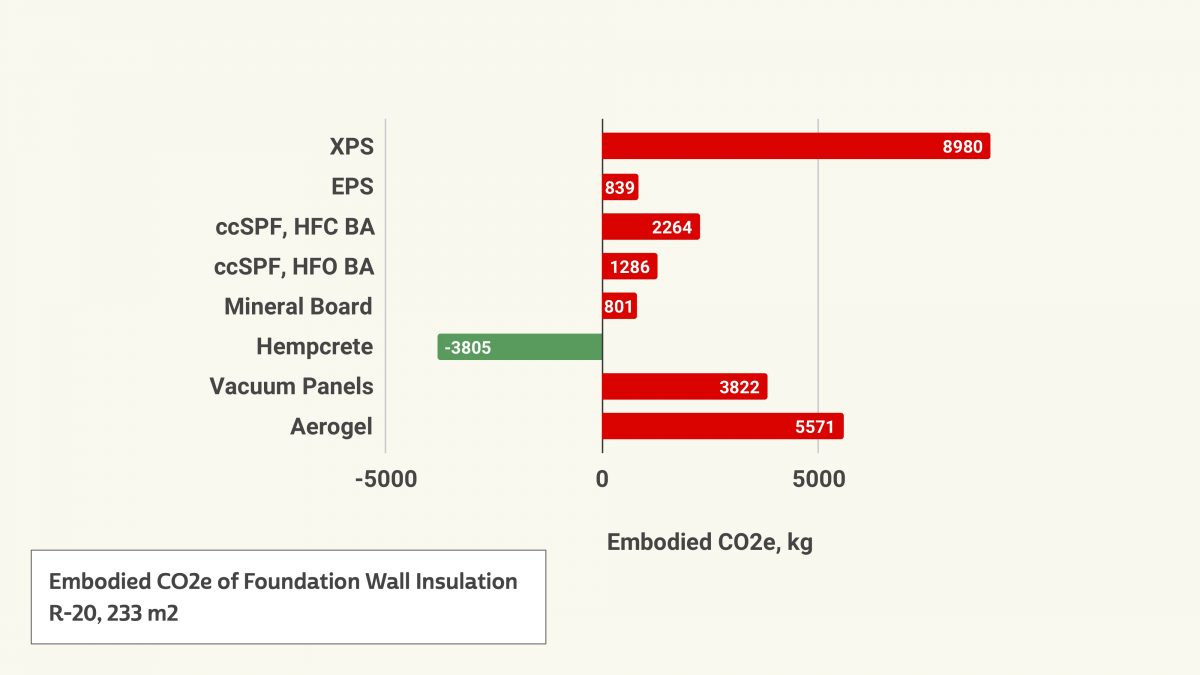 Embodied Carbon Emissions in Buildings - GreenBuildingAdvisor