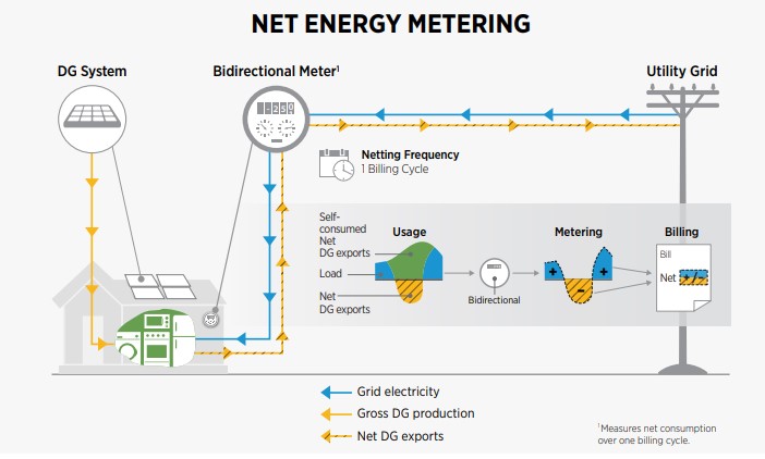 Solar Power Without Net Metering: Is It Worth It? - GreenBuildingAdvisor