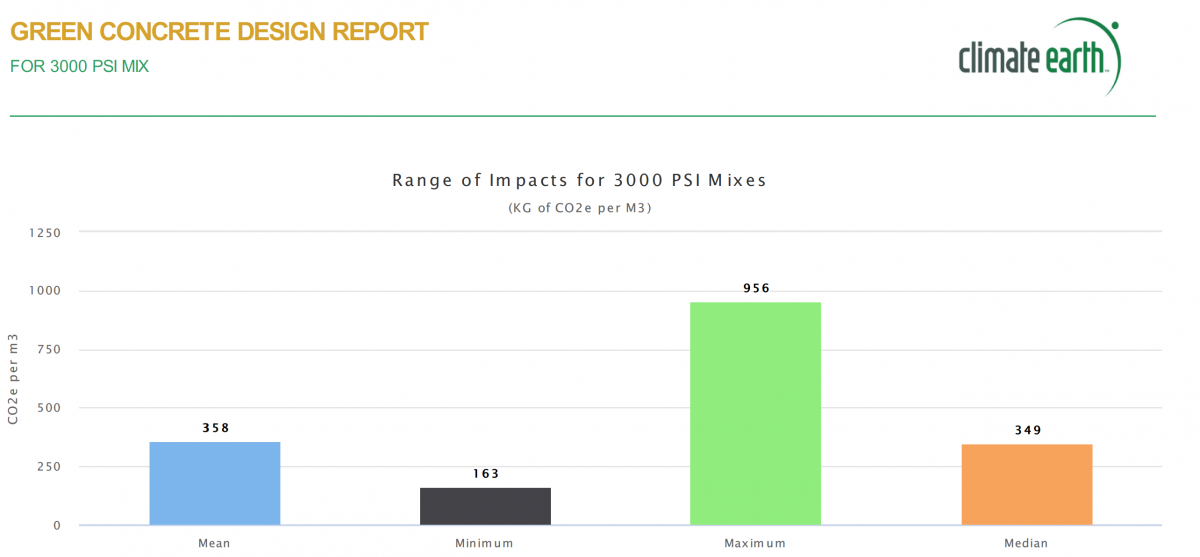 Going After the Global Warming Potential of Ready-Mixed Concrete ...