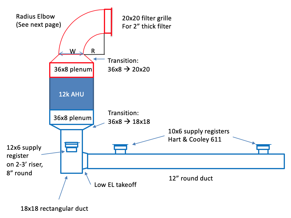 A Myth About Low-Static Ducted Minisplits - GreenBuildingAdvisor