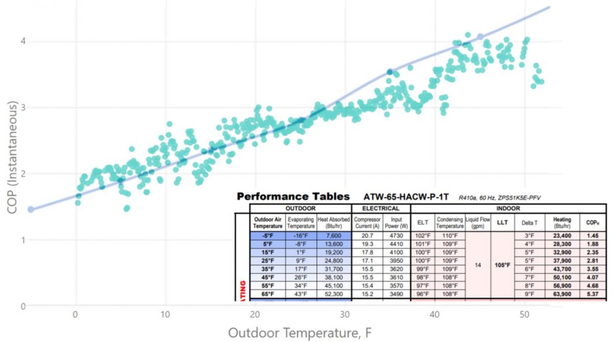 Air-to-Water Heat Pump Retrofit - GreenBuildingAdvisor