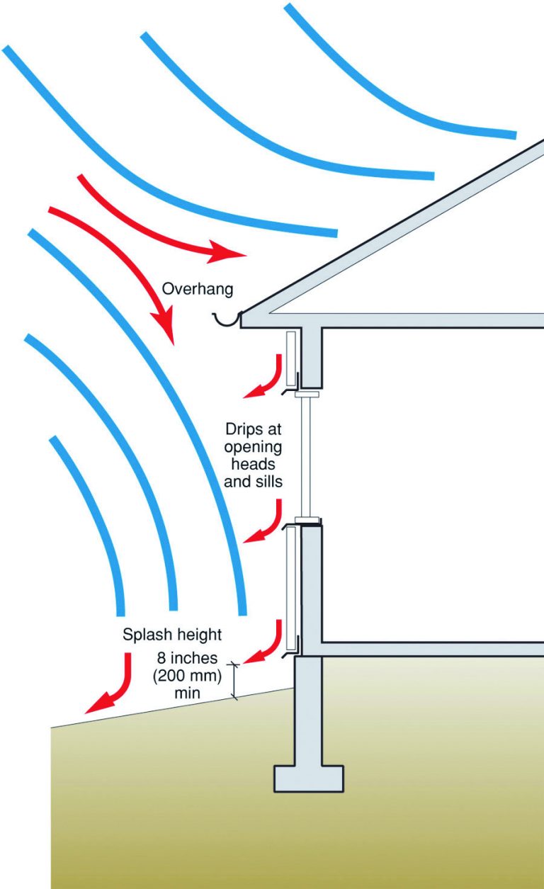 How to Look at a House like a Building Scientist (Part 4: Water ...