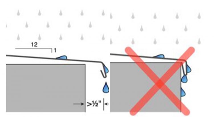 How to Look at a House like a Building Scientist (Part 4: Water ...