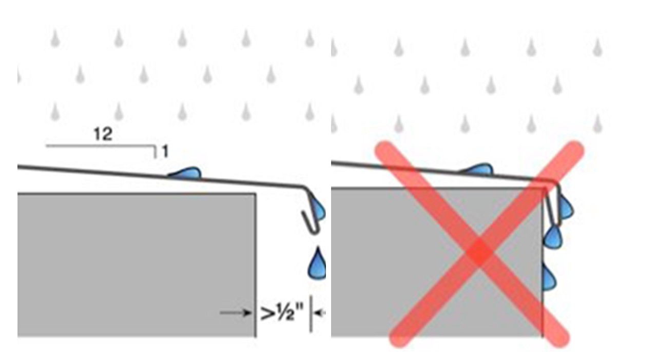 How to Look at a House like a Building Scientist (Part 4: Water ...