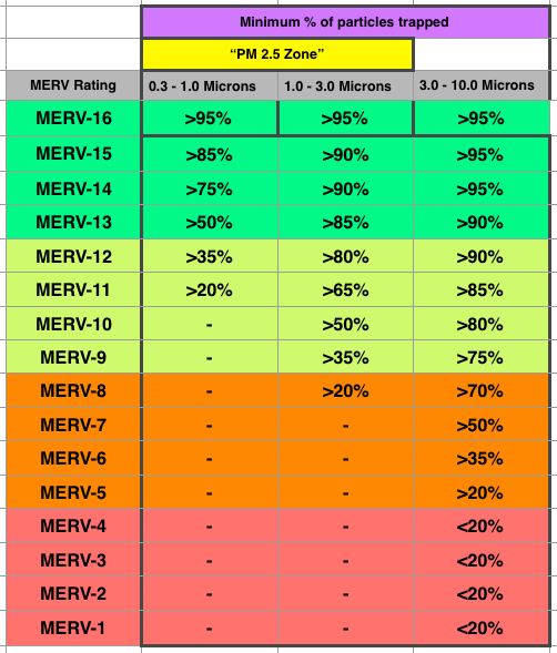 Understanding Filter Ratings MERV FPR And MPR GreenBuildingAdvisor