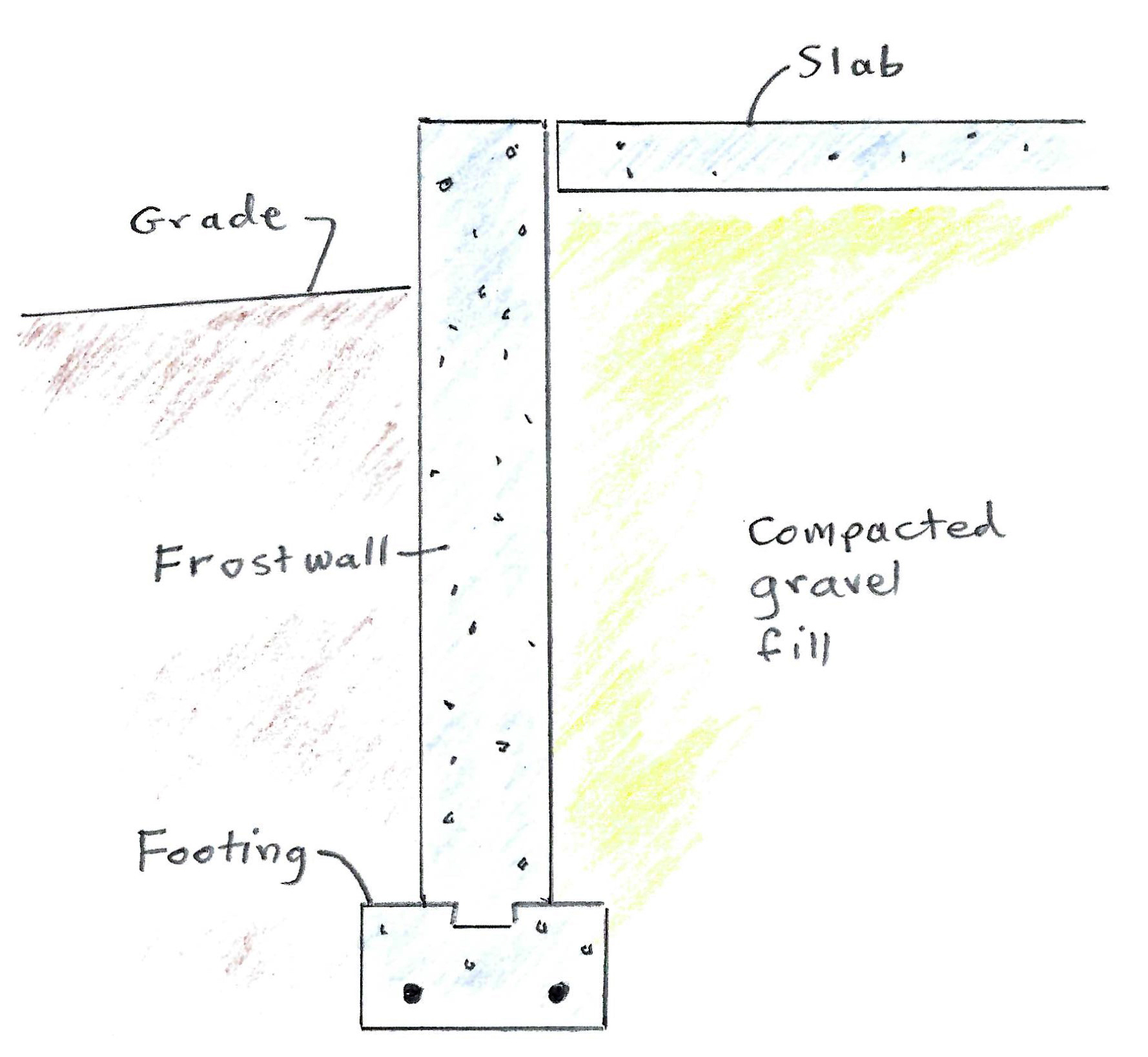 Different Types of Insulated Slabs - GreenBuildingAdvisor