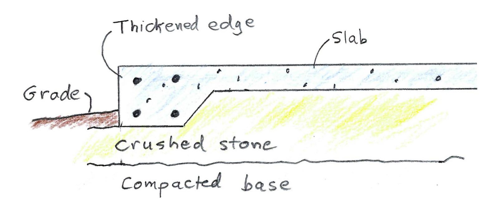 Different Types of Insulated Slabs - GreenBuildingAdvisor