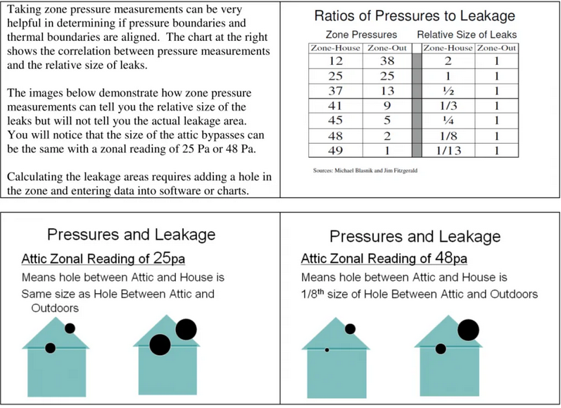 Zonal Pressure Diagnostics, Part II - GreenBuildingAdvisor
