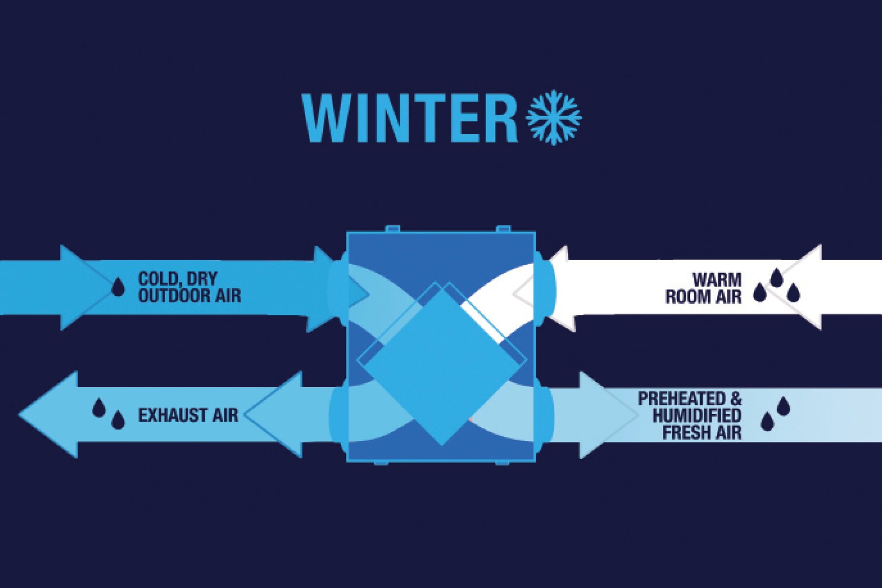 Balanced Ventilation with HRVs and ERVs - GreenBuildingAdvisor
