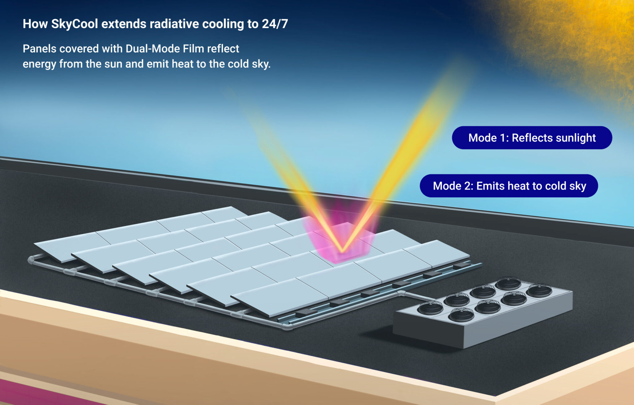 Cooling With Solar Technology - GreenBuildingAdvisor