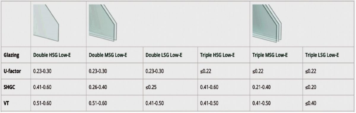Windows for Hot Climates - GreenBuildingAdvisor