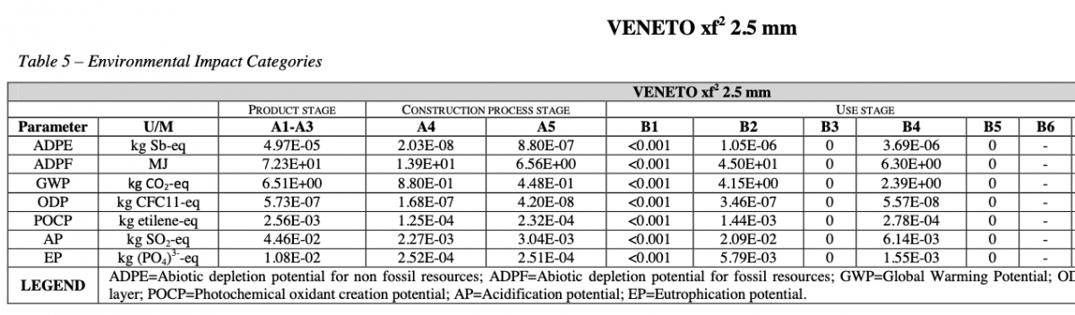 A Guide to Environmental Product Declarations - GreenBuildingAdvisor