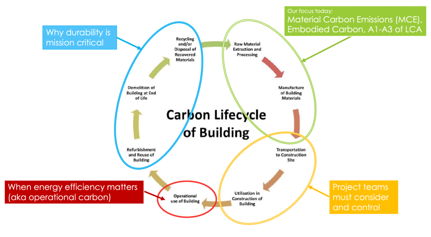 Five Factors of Good Building - GreenBuildingAdvisor