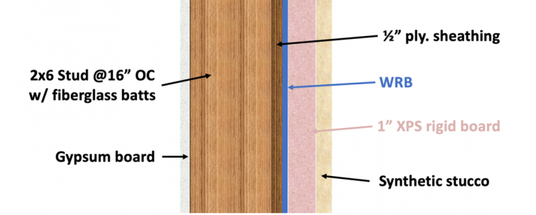 Upgrading Five Common Building Assemblies - GreenBuildingAdvisor