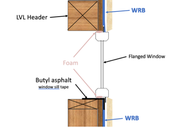 Upgrading Five Common Building Assemblies - GreenBuildingAdvisor