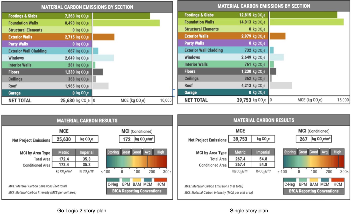 Using the BEAM Estimator - GreenBuildingAdvisor