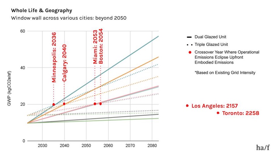 Rethinking Window Size - GreenBuildingAdvisor