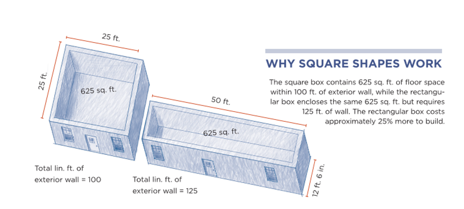 Building Affordable Houses—20 Years Later - GreenBuildingAdvisor